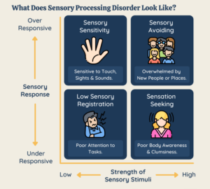 Sensory Processing Disorder | TherapyWorks